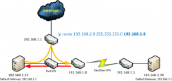 The problems with asymmetric routing - Network Guy