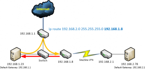 The problems with asymmetric routing - Network Guy