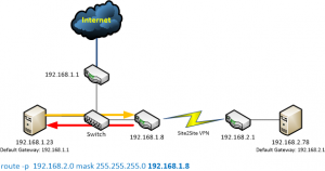 The problems with asymmetric routing - Network Guy