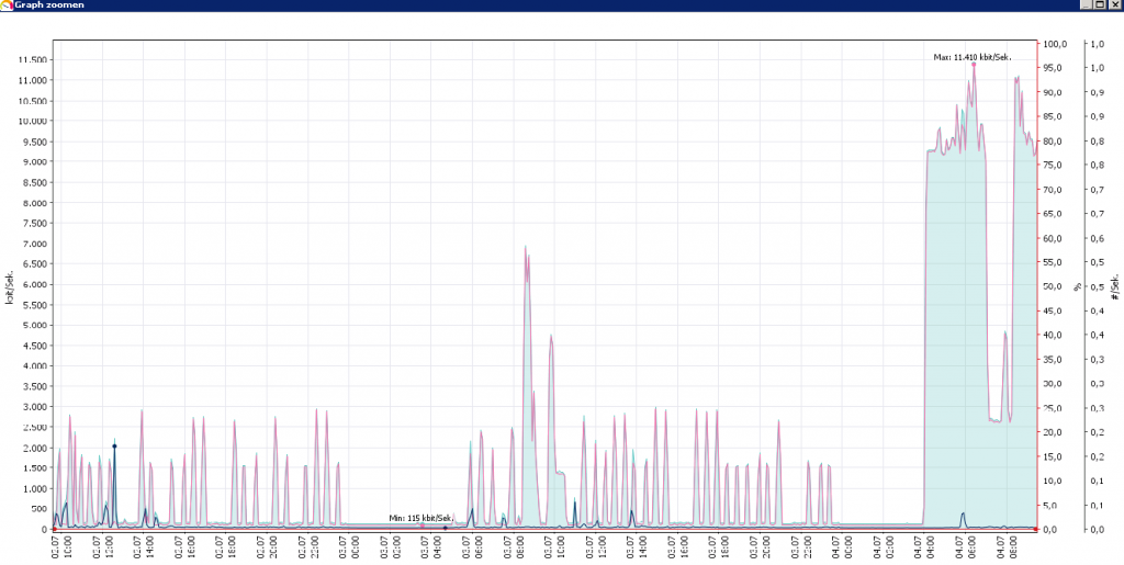 Icmpv6 Multicast Listener Report Flooding The Network Network Guy