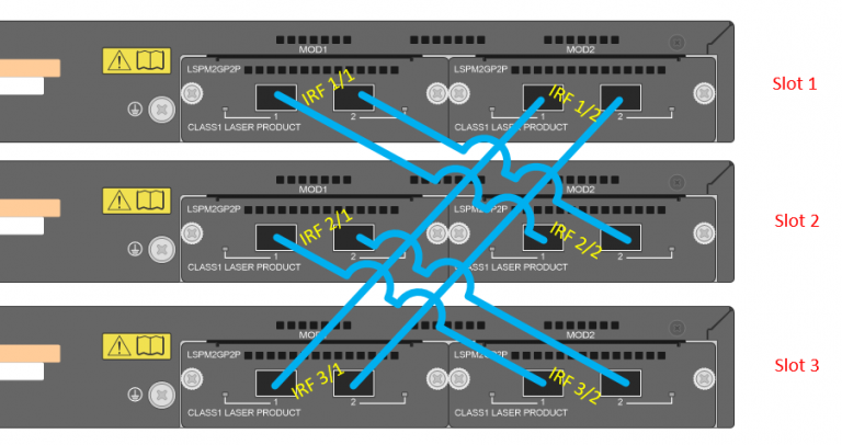 How to build an IRF-Stack with HP Switches 5xxx - Network Guy